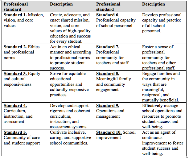 Principal Professional Development (In Service)